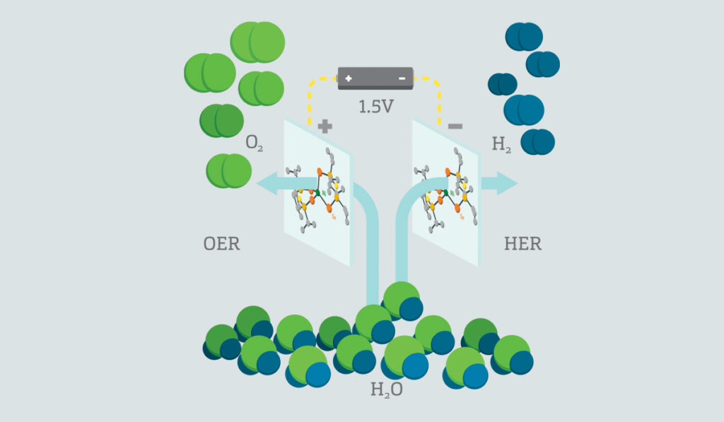 Missouri S&T – Missouri S&T Magazine – Splitting water, producing hydrogen