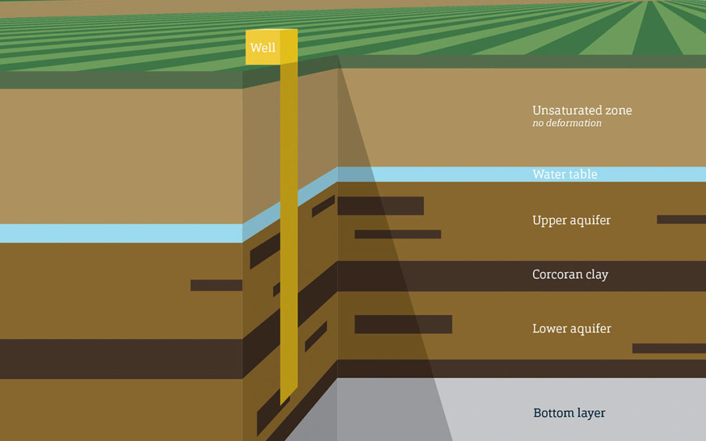Missouri S&T – Missouri S&T Magazine – Groundwater mapping, managed ...
